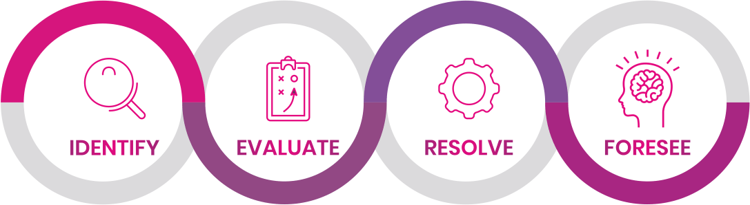 Vision-BI – Sunoida