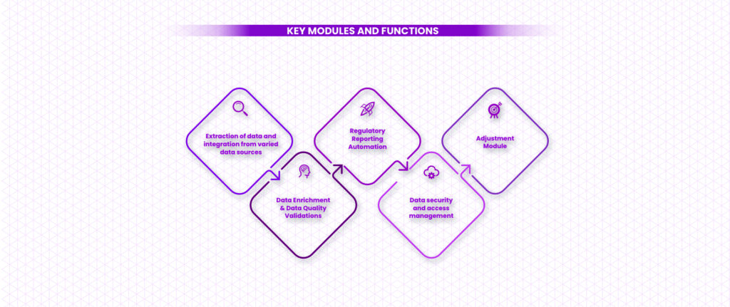 Vision RegTech – Sunoida